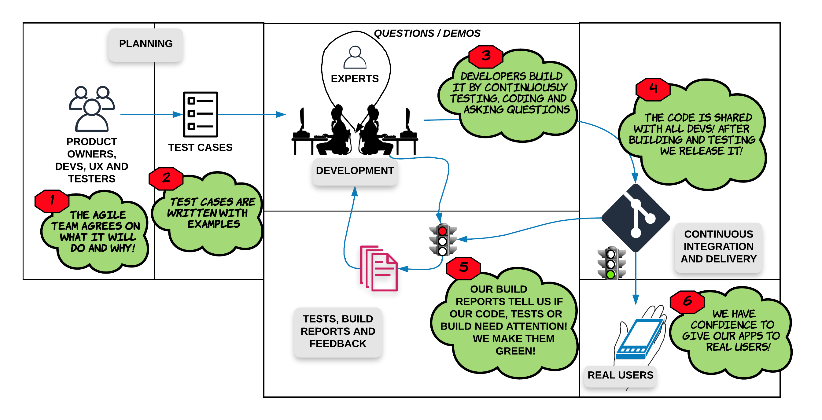 Improve Code Confidence With Build Tools And Test Report Plugins Use Testing In Java To
